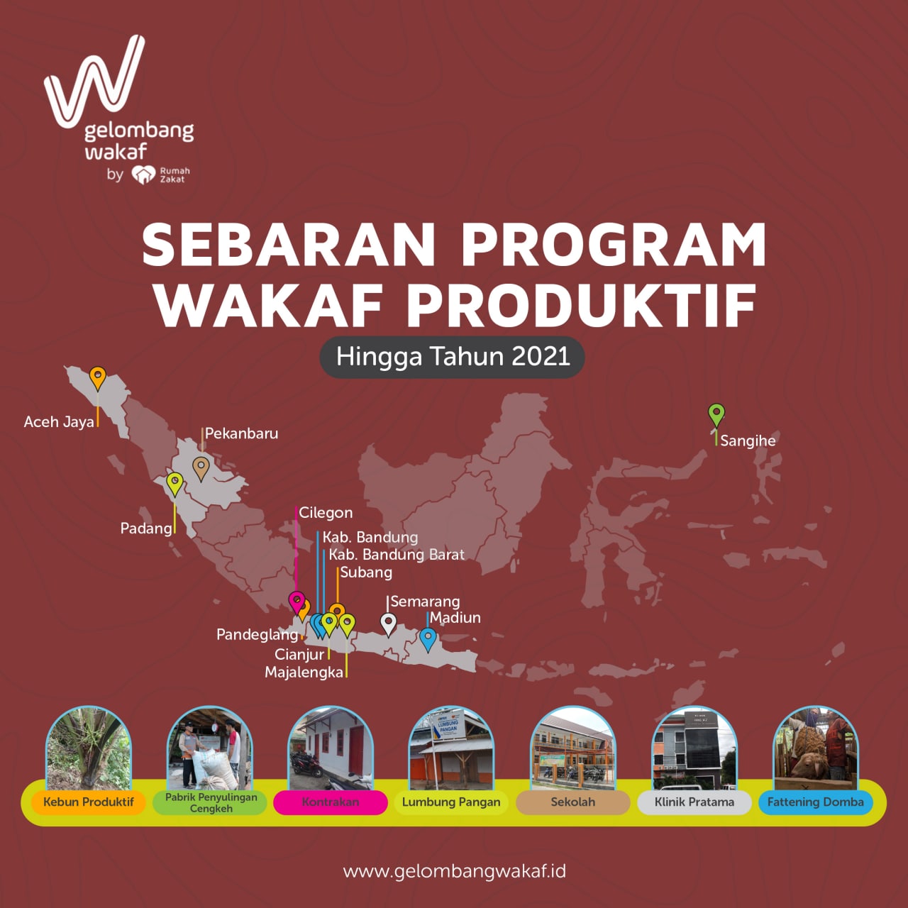 SEBARAN WAKAF PRODUKTIF HINGGA TAHUN 2021