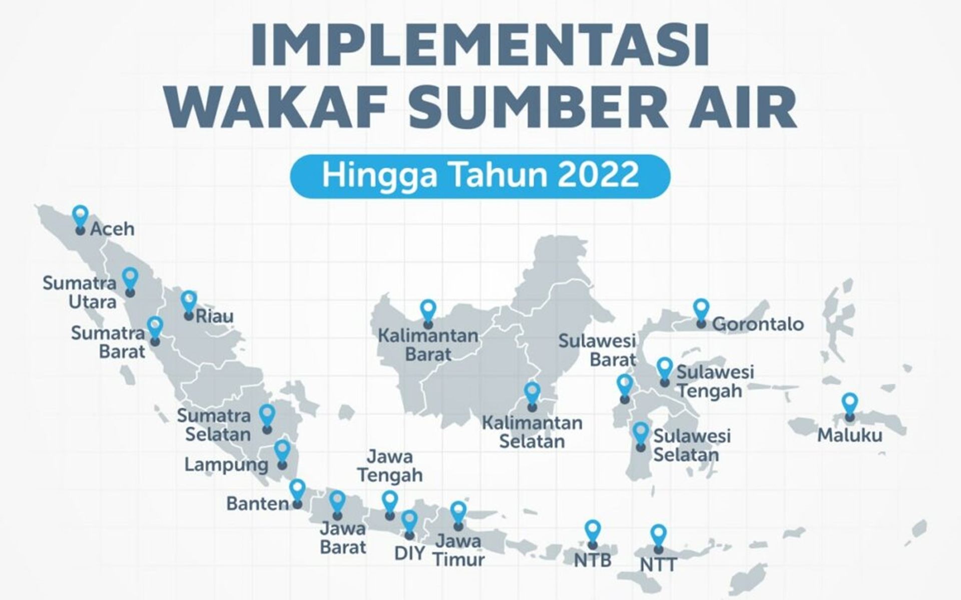 IMPLEMENTASI WAKAF SUMBER AIR BERSIH HINGGA TAHUN 2022