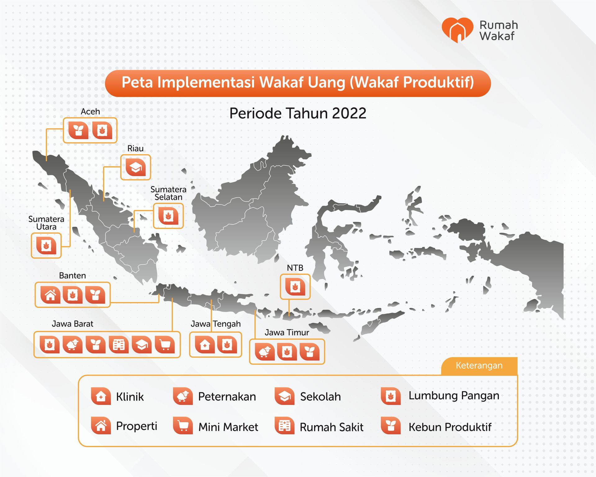 IMPLEMENTASI WAKAF PRODUKTIF 2022